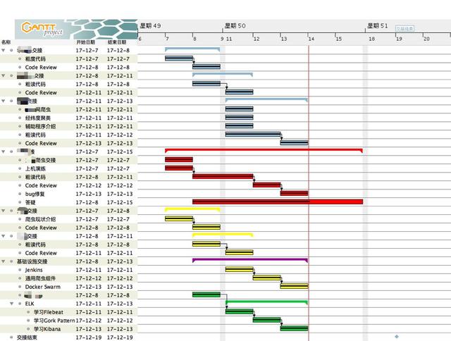 用甘特图做项目管理的才是优秀的项目经理 